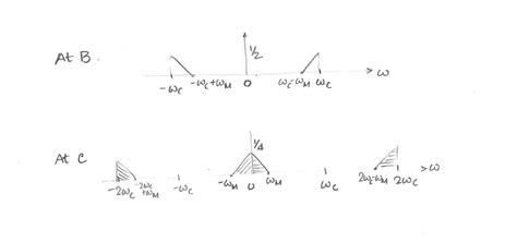 Solved 3 Consider The Modulation Scheme Shown Below Given