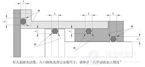 聚氨酯O型密封圈特点及应用简介 国为密封网