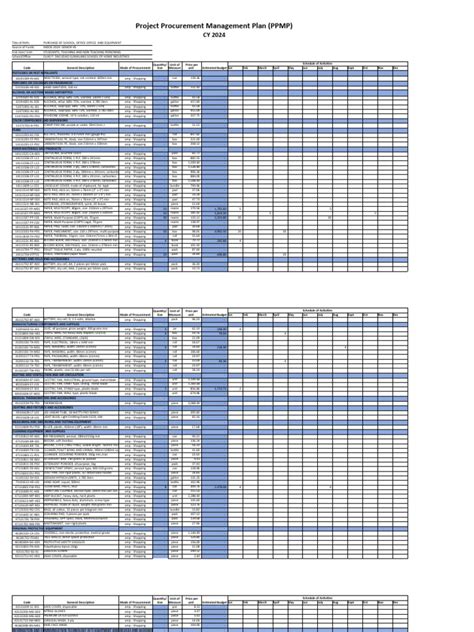 Ppmp Final Template 2024 Shs Pdf