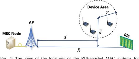 Empowering Mobile Edge Computing By Exploiting Reconfigurable Intelligent Surface