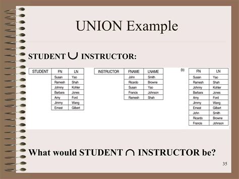 Intro To Relational Model Ppt