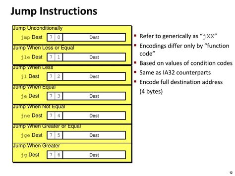 Ppt Processor Architecturey86 Csci 2021 Computer Architecture And Organization Powerpoint