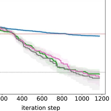 The Residual Error Of Lossy Compression Of A Matrix Instance As A