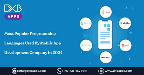 Most Popular Programming Languages Used By Mobile App Development