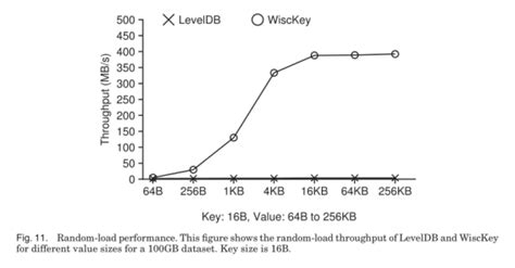 WiscKey Separating Keys from Values in SSD Conscious Storage 归拢 Iawen s Blog 风无形水无势互联网没