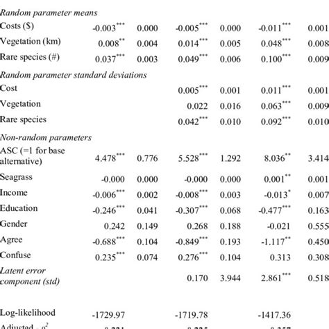 Conditional And Mixed Logit Model Results Download Table