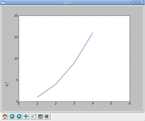 Tutoriales De Matplotlib Con Python Parte 2 Blog De Ernesto Crespo