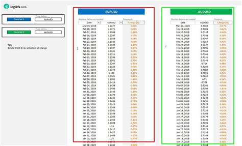 Forex Correlation Pairs Cheat Sheet And Excel Tutorial