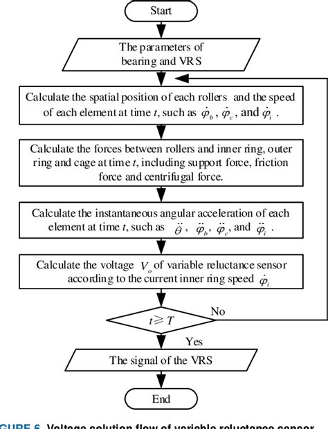 Figure 6 From Modeling And Characteristic Analysis Of Variable Reluctance Signal Variation Of