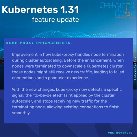 Networknuts 🚀 Kubernetes 131 Feature Update 🚀 Kube Proxy Enhancements Smoother Node