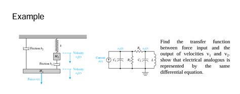 Solved Example Find The Transfer Function Between Force