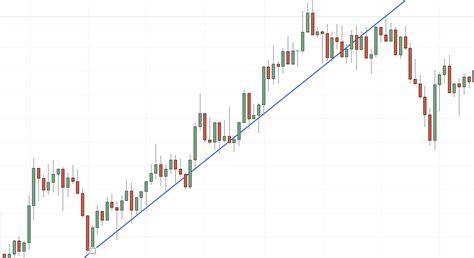 fibonacci trend line strategy the forex geek