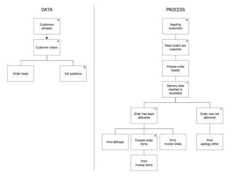 program structure diagram