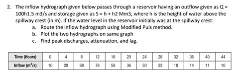 Solved The Inflow Hydrograph Given Below Passes Through A