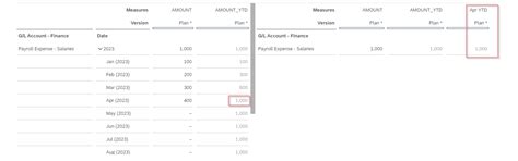 Solved Restricted Measure With Ytd Measure Not Working Pr Sap