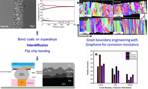 Materials Engineering Iisc Faculty At Robin Bradley Blog