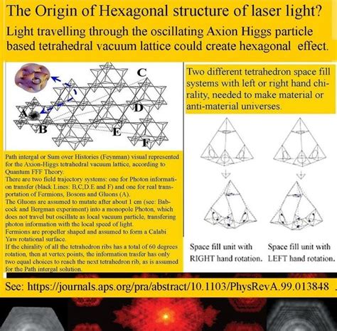 quantum function follows form q fff theory an entangled mirror