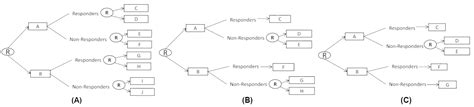 Statistical Methods For Adaptive Interventions And Precision Medicine