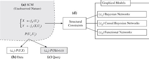 Figure 27 3 From On Pearl S Hierarchy And The Foundations Of Causal Inference Semantic Scholar