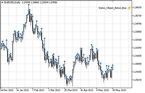 Obj Arrow Buy Tipos De Objeto Constantes De Objetos Constantes