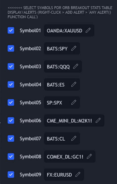 Opening Range Pre Market Breakout Screener Trading Indicator For Tradingview