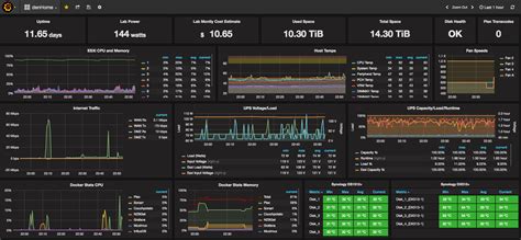 Grafana Dashboard Template