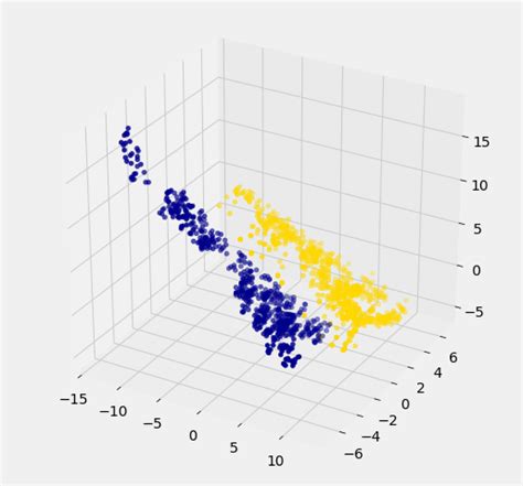 implementing the classifier dsc10 textbook