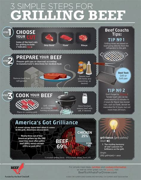 How To Cook Beef 7 Beef Cooking Methods Artofit