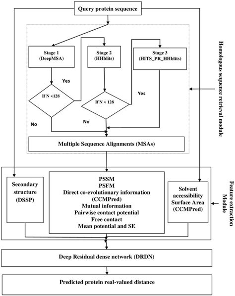 The Overall Workflow Of The Proposed Method Download Scientific Diagram