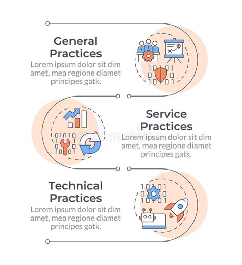 Itil Management Methodologies Infographic Vertical Sequence Stock Illustration Illustration Of