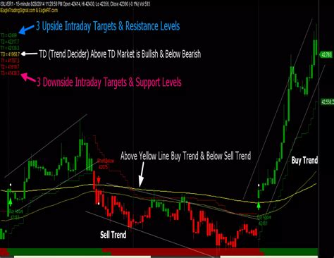 Amibroker Buy Sell Target And Stop Loss Trading Signals Software For Equity Commodity And Currency