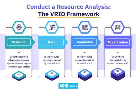 How Resource Analysis Can Optimize Your Next Hr Project Aihr How Resource Analysis Can Optimize Your Next Hr Project Aihr