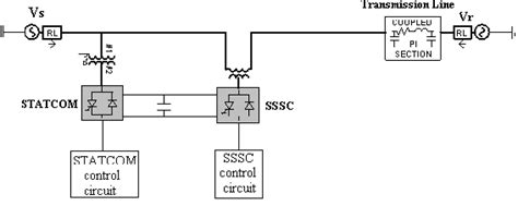 Upfc And Its Control In A Transmission Line Download Scientific Diagram