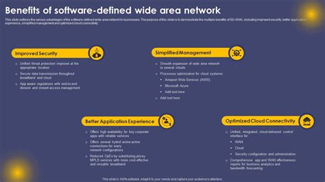 Benefits Of Software Defined Wide Area Network Ppt Professional Styles Pdf