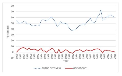 Solved Will You Please Show Me How To Make A Graph Using The Chegg Com