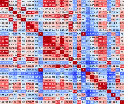 Correlation Matrix Of Wind Speed Of Considered Wind Farms Shown Are