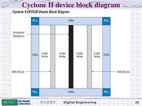 Ppt 디지털공학 선수과목 Digital Engineering 컴퓨터구조 Computer Architecture