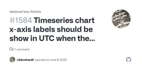 Timeseries Chart X Axis Labels Should Be Show In Utc When The User Selects That Preference