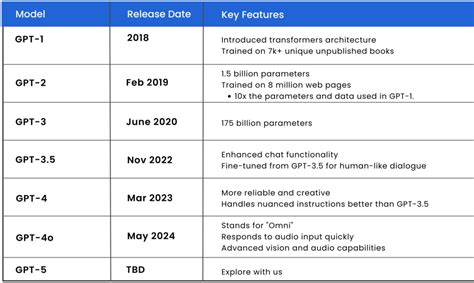 Gpt5 Everything You Should Know About New Openai Model