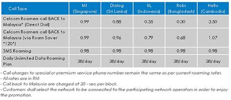 Celcom Roaming Call Home Promo With Golf Giveaway Soyacincau