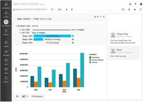 Databricks 140m Funding Will Drive Ai Engineering Investments