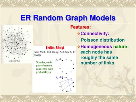 Ppt Complex Dynamical Networks Modeling Control And Synchronization Powerpoint