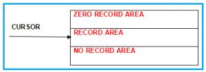 CRUD Operations In Java Using JDBC Dot Net Tutorials