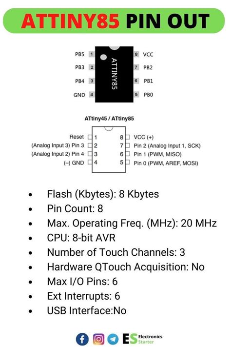 Attiny85 Pinout Explained