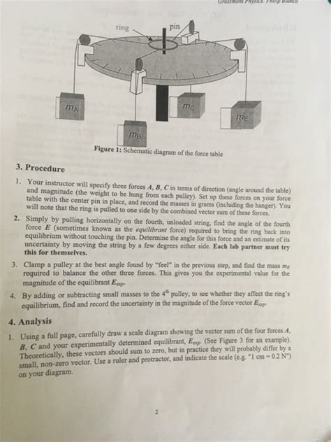 Solved Force Vectors And Equilibrium 1 Background We Have Chegg Com