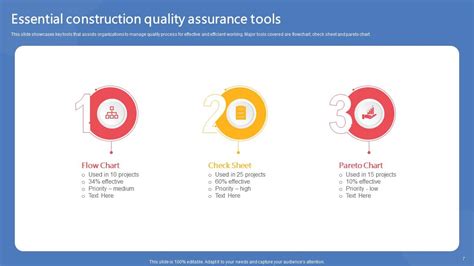 Construction Quality Assurance Powerpoint Ppt Template Bundles Ppt Template
