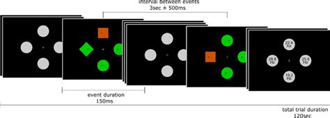 Table 1 From Dynamics Of Attentional Allocation To Targets And