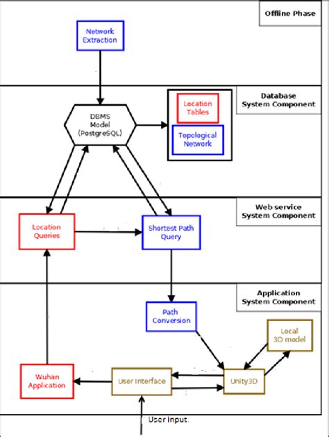 Conceptual Model Of The System Download Scientific Diagram