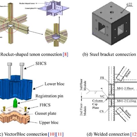 Single Lap Single Bolt Composite Bolted Joint Object Of The Fe