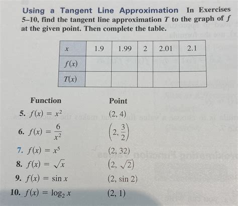 Solved By An Expert Using A Tangent Line Approximation In Exercises 5 10